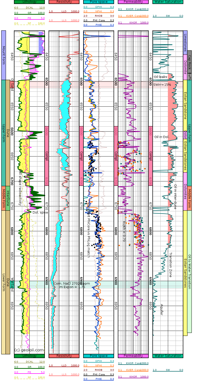 GeolOil - Ionic Water Salinity and Formation Water Resistivity Rw GeolOil - Ionic Water Salinity and Formation Water Resistivity Rw