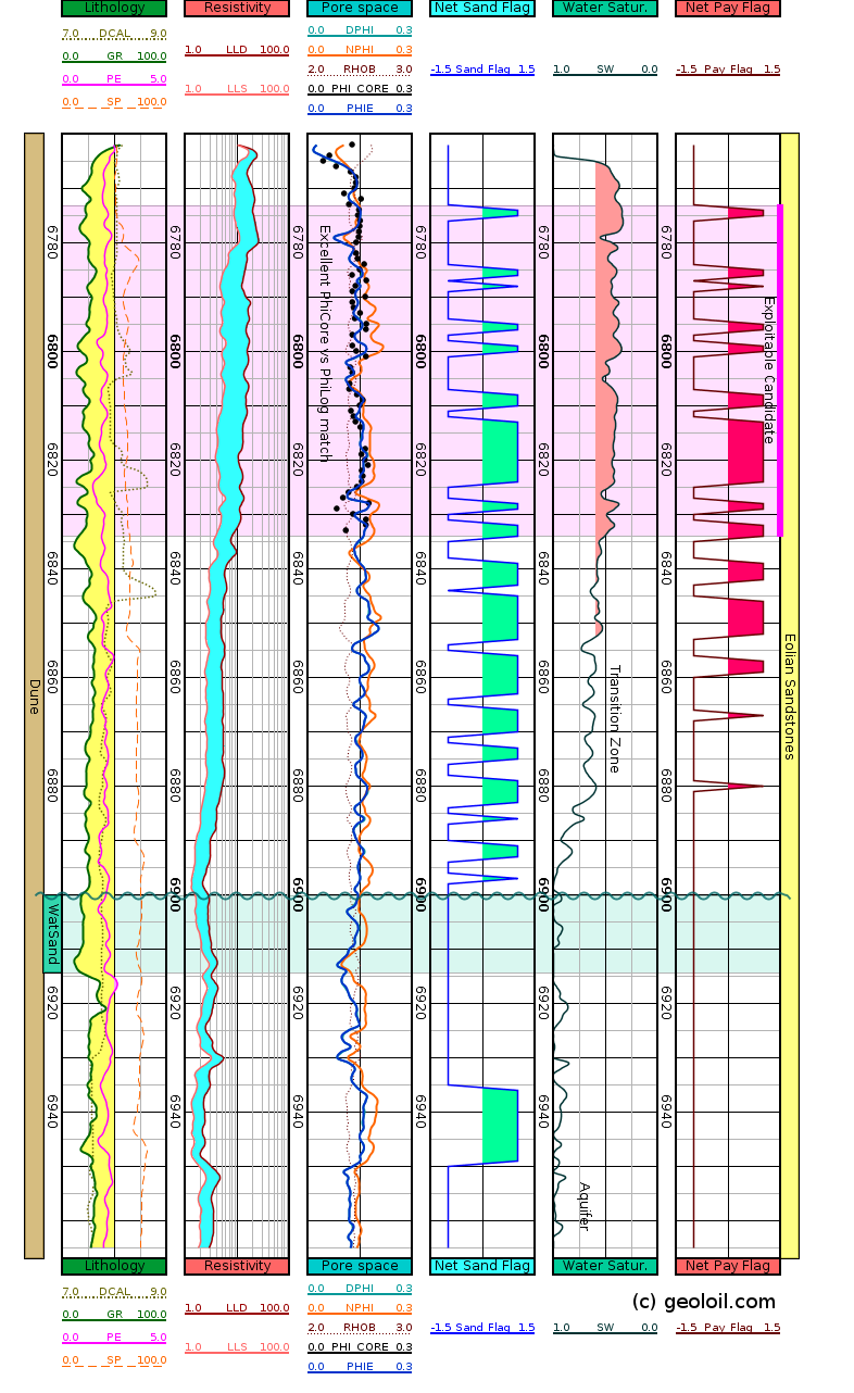 GeolOil - Ionic Water Salinity and Formation Water Resistivity Rw GeolOil - Ionic Water Salinity and Formation Water Resistivity Rw