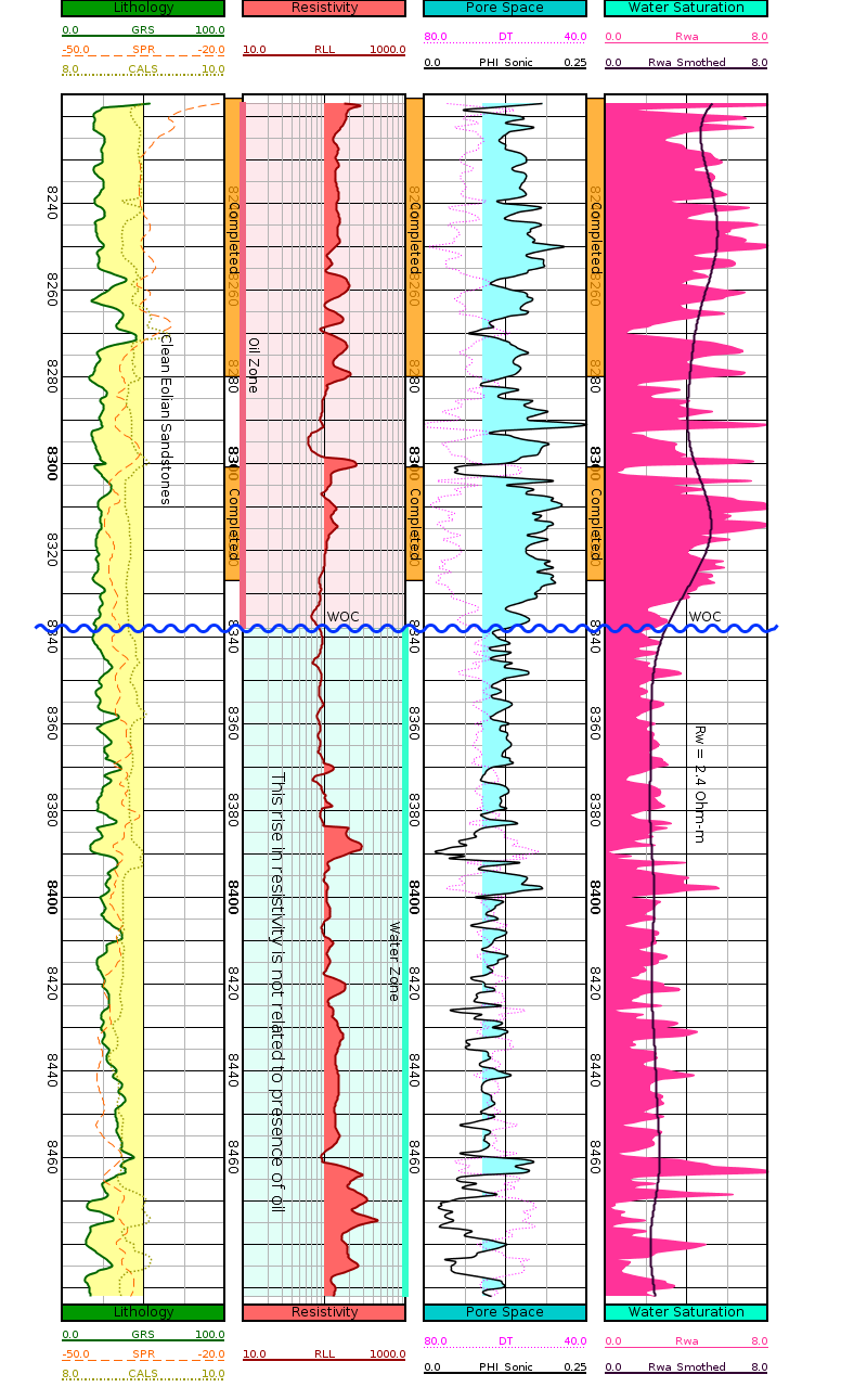 GeolOil - How to calculate Rw and m porosity cementation exponent from ...