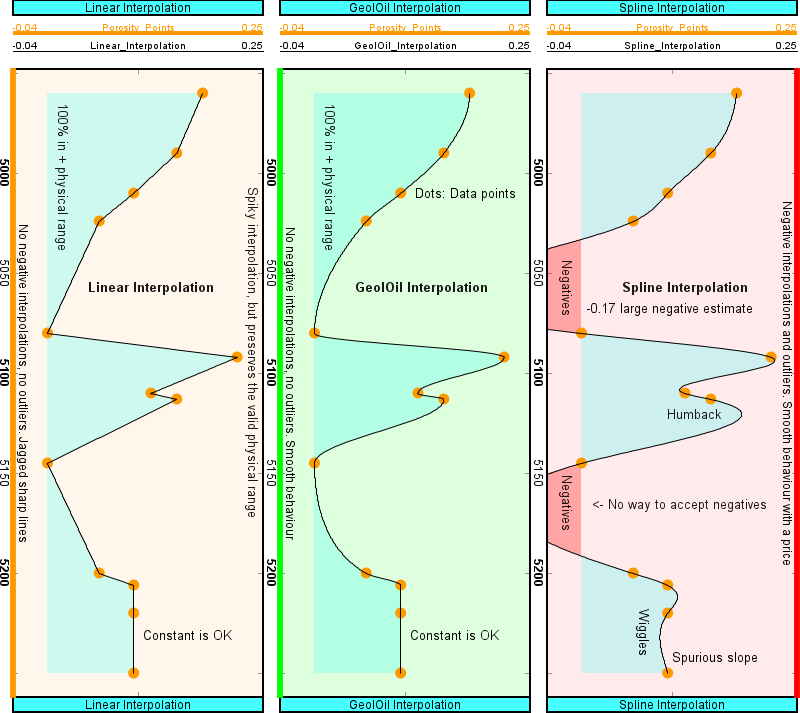 GeolOil How To Interpolate Petrophysical Properties