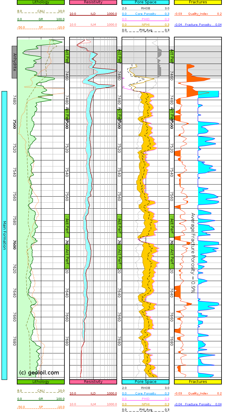 GeolOil - Calculating Shale Volume from Gamma Ray: Larionov, Clavier ...